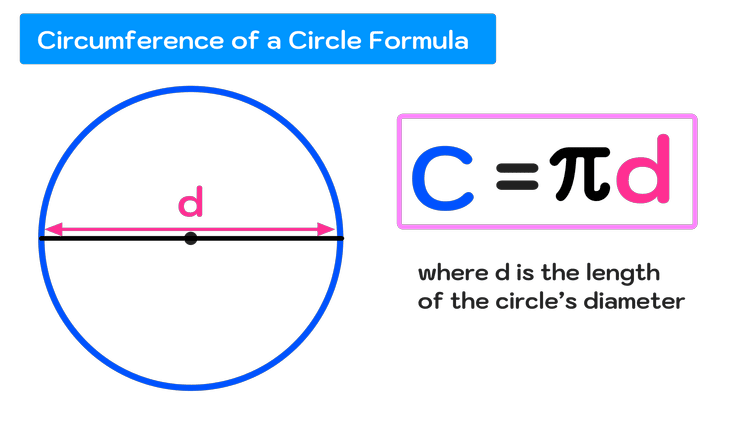 How to Find the Circumference of a Circle in 3 Easy Steps — Mashup Math