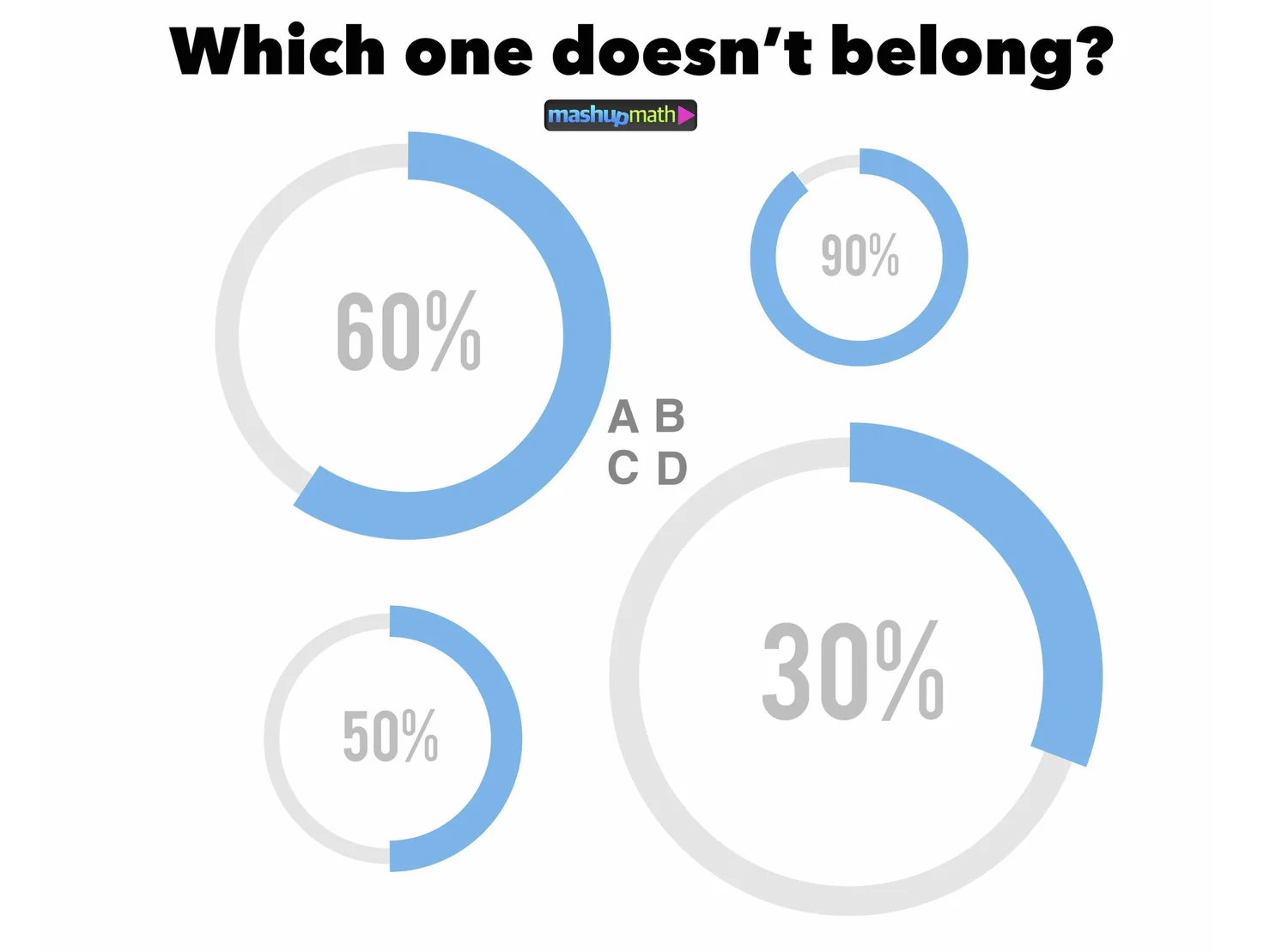 How to Use 'Which One Doesn't Belong?' Math Activities to Boost ...