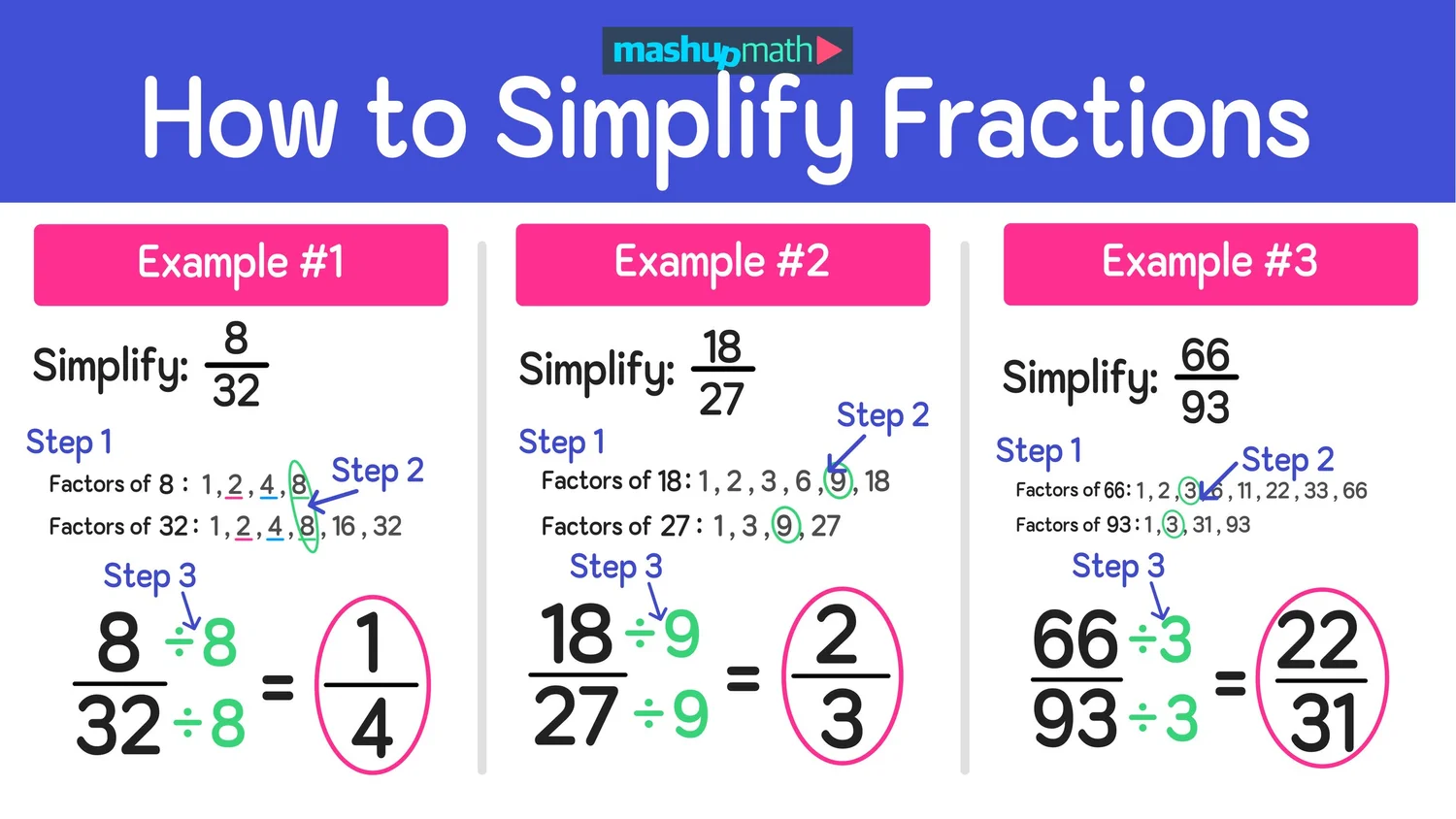 How to Simplify Fractions in 3 Easy Steps — Mashup Math