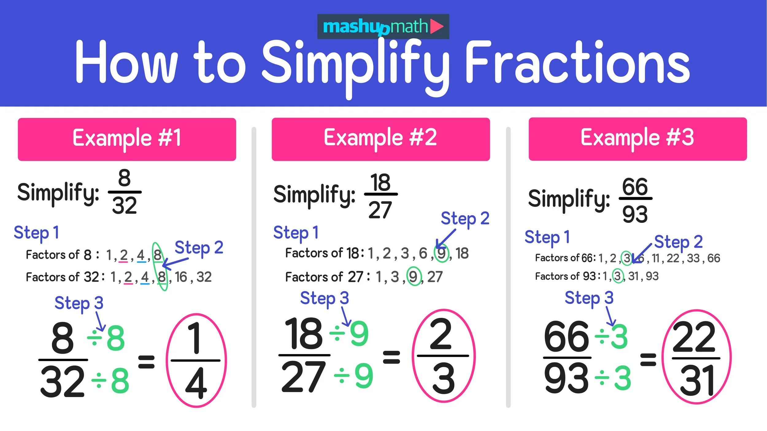 How to Simplify Fractions in 3 Easy Steps — Mashup Math