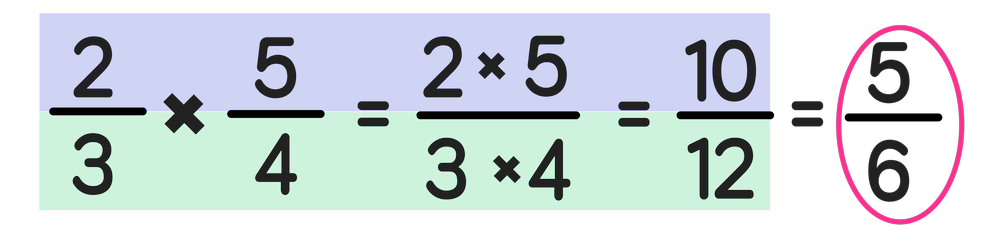 How to Divide Fractions in 3 Easy Steps — Mashup Math