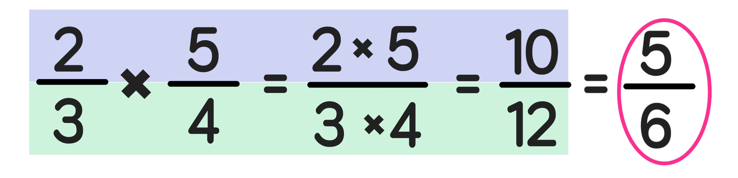 How to Divide Fractions in 3 Easy Steps — Mashup Math