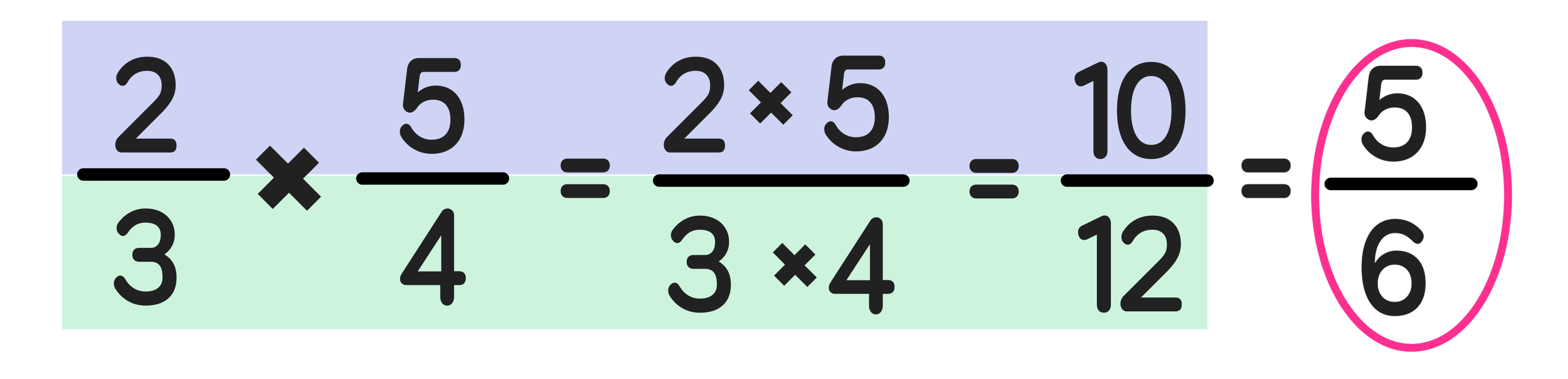 How to Divide Fractions in 3 Easy Steps — Mashup Math