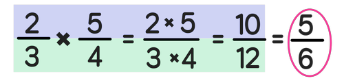 How to Divide Fractions in 3 Easy Steps — Mashup Math