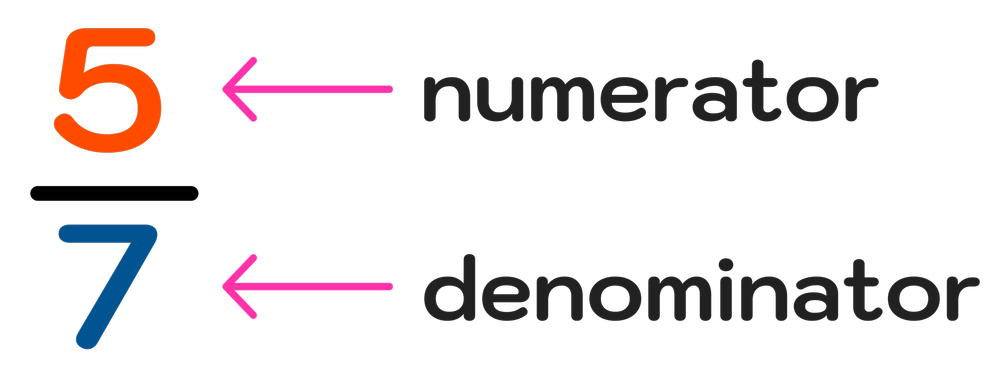 How to Add Fractions with Different Denominators (Step-by-Step ...