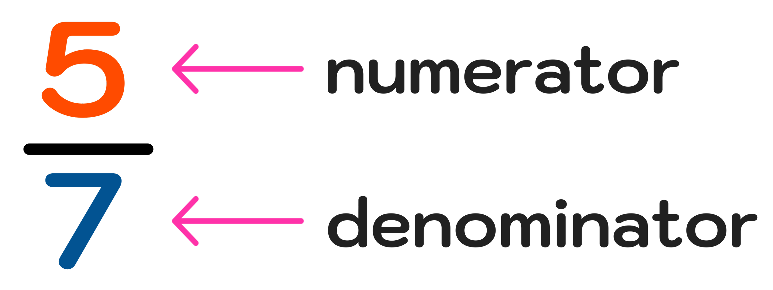 How to Add Fractions with Different Denominators (Step-by-Step ...