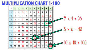 Free 100 Charts—Counting and Multiplication — Mashup Math