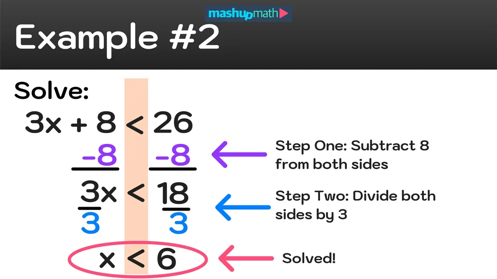 How to Solve Inequalities—Step-by-Step Examples and Tutorial — Mashup Math