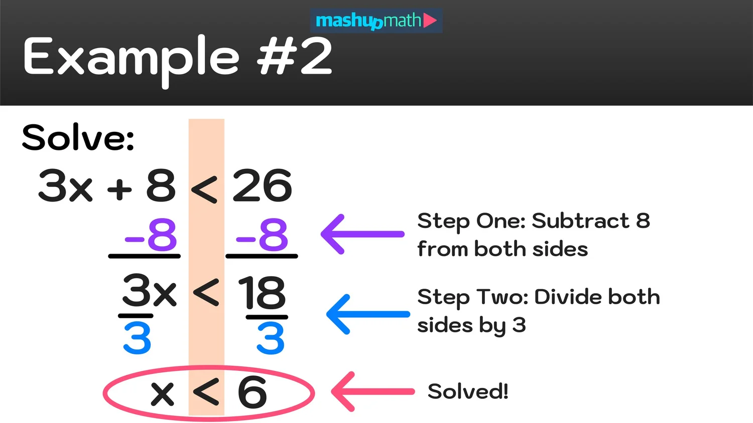 How To Solve Inequalities—step By Step Examples And Tutorial — Mashup Math