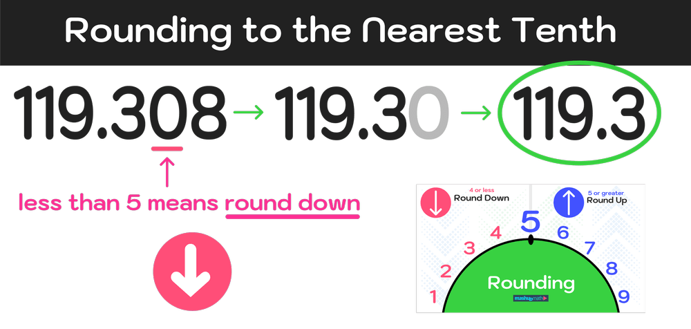 How to Round to the Nearest Tenth (Step-by-Step) — Mashup Math