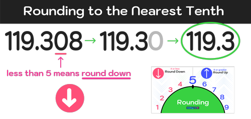 How to Round to the Nearest Tenth (Step-by-Step) — Mashup Math