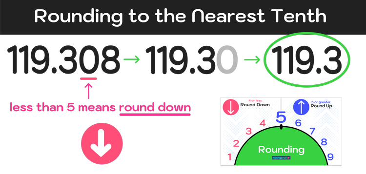 How to Round to the Nearest Tenth (Step-by-Step) — Mashup Math
