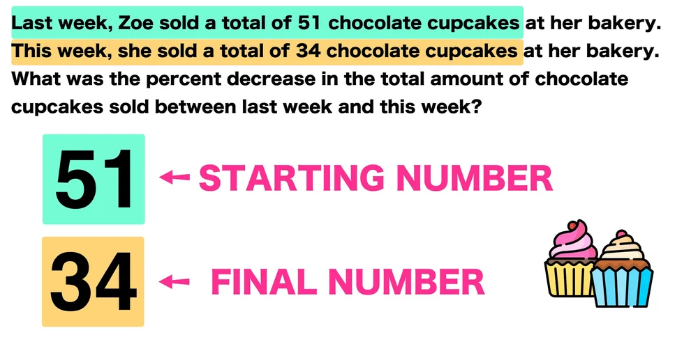 Calculating Percent Decrease in 3 Easy Steps — Mashup Math