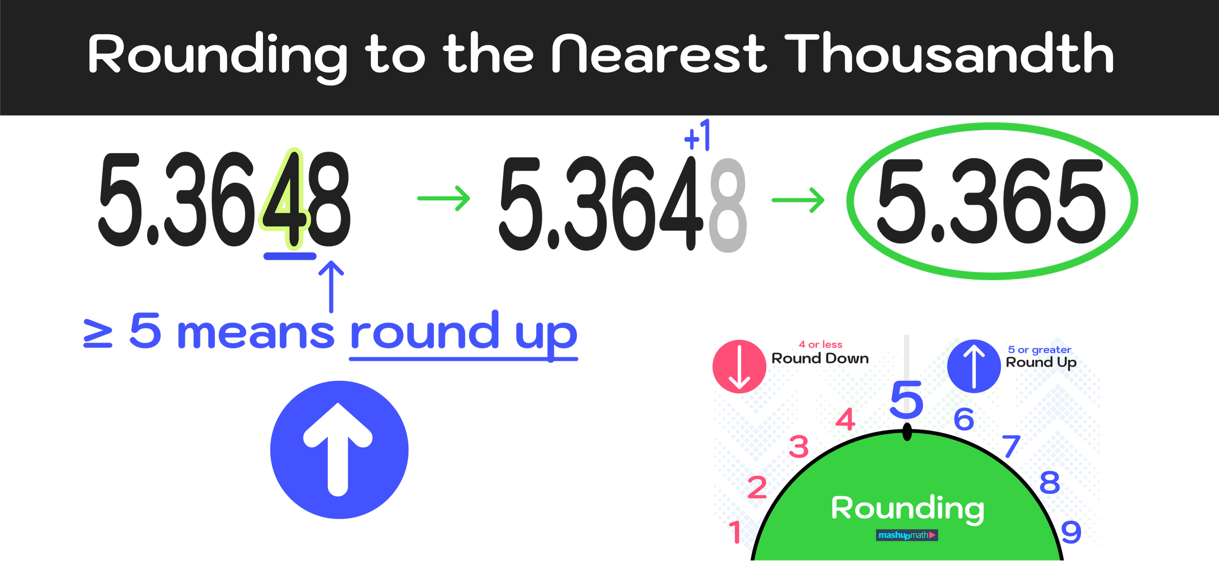 How to Round to the Nearest Thousandth (Step-by-Step) — Mashup Math