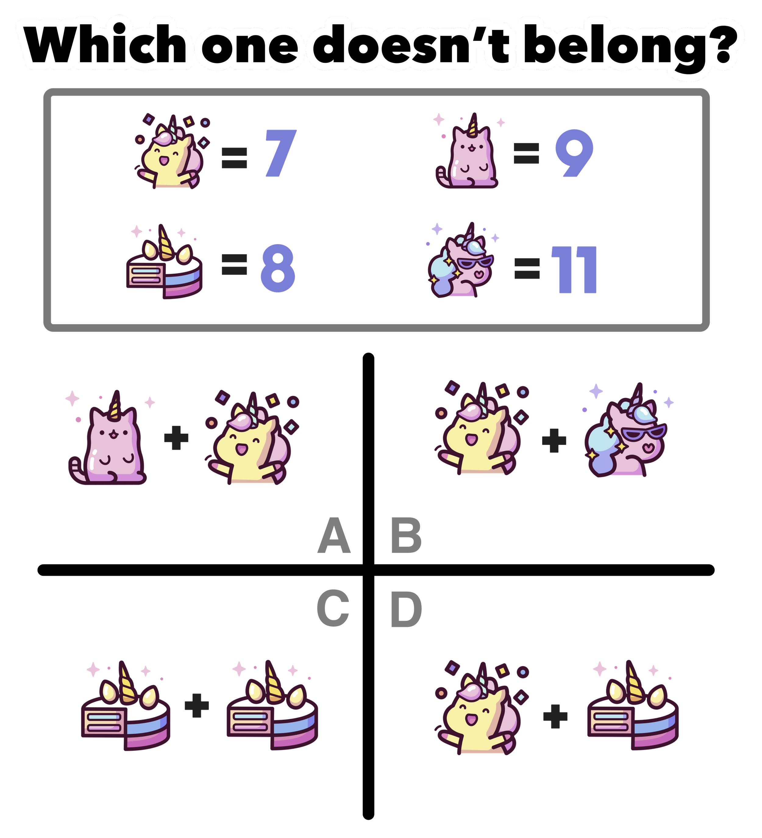 Which One Doesn't Belong? Free Math Activities for Grades 1-8 — Mashup Math