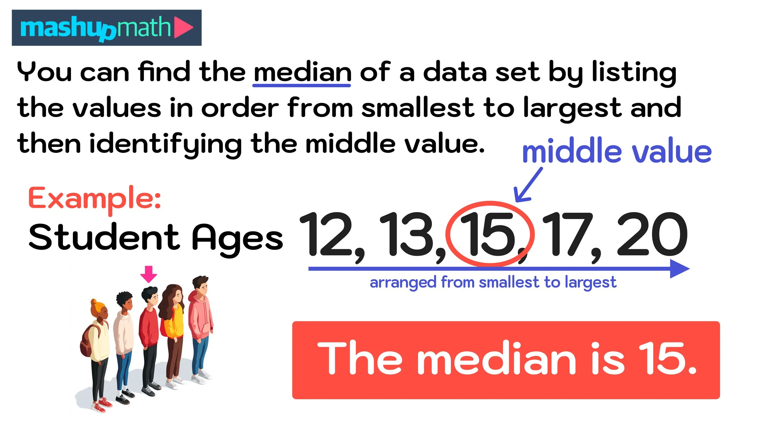 How to Find Median in 3 Easy Steps — Mashup Math