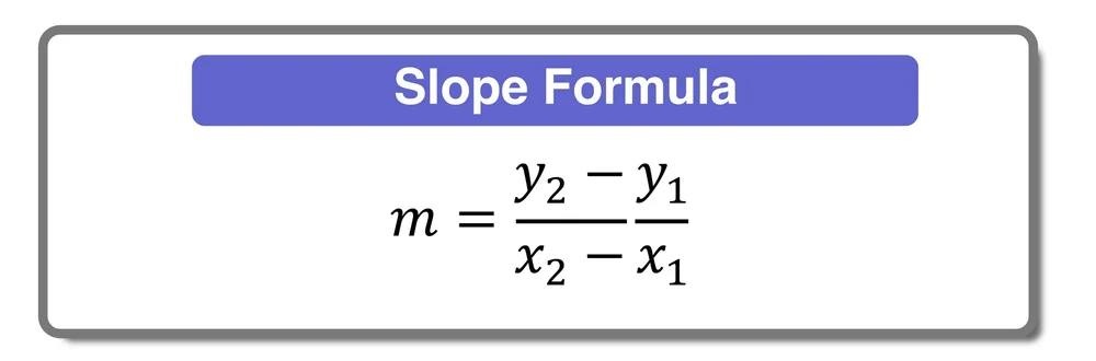 What is Point-Slope Form in Math? — Mashup Math