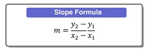 What is Point-Slope Form in Math? — Mashup Math
