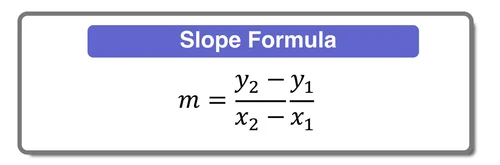 What is Point-Slope Form in Math? — Mashup Math