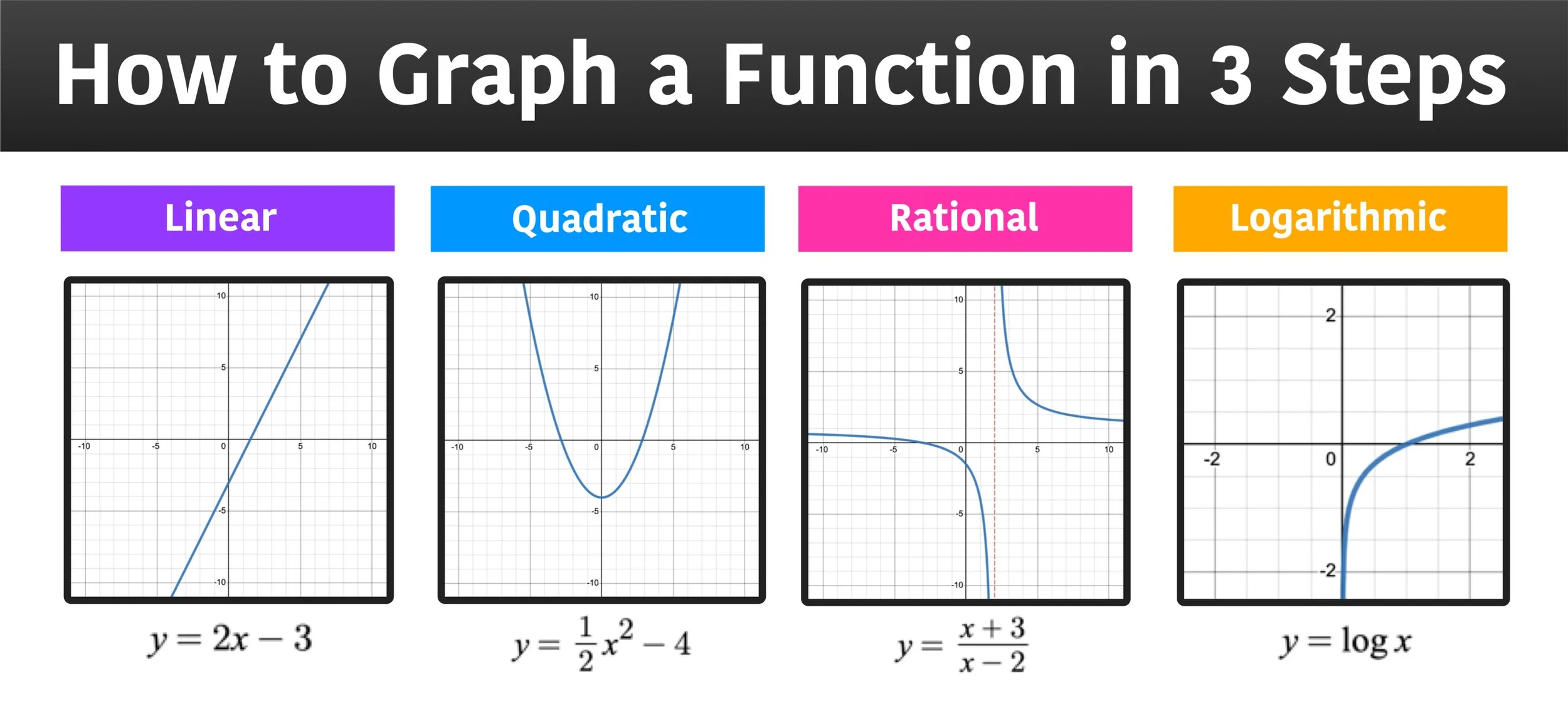 How to Graph a Function in 3 Easy Steps — Mashup Math