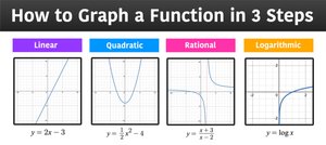 How to Graph a Function in 3 Easy Steps — Mashup Math