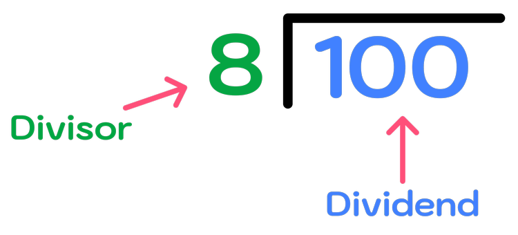 Free Long Division Worksheets—Printable with Answers — Mashup Math