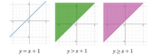 Graphing Systems of Inequalities in 3 Easy Steps — Mashup Math