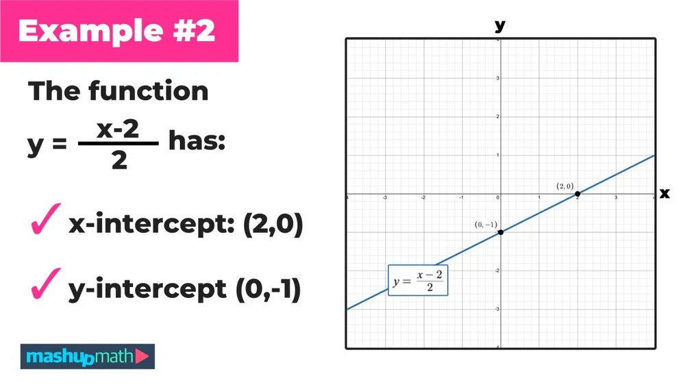 How to Write Numbers in Expanded Form — Mashup Math