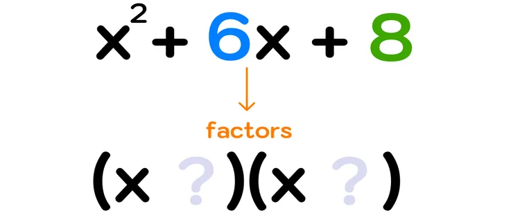 How to Factor Quadratic Equations—Step-by-Step Examples and Tutorial — Mashup Math