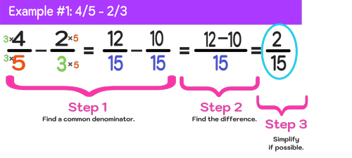 How to Subtract Fractions with Different Denominators — Mashup Math