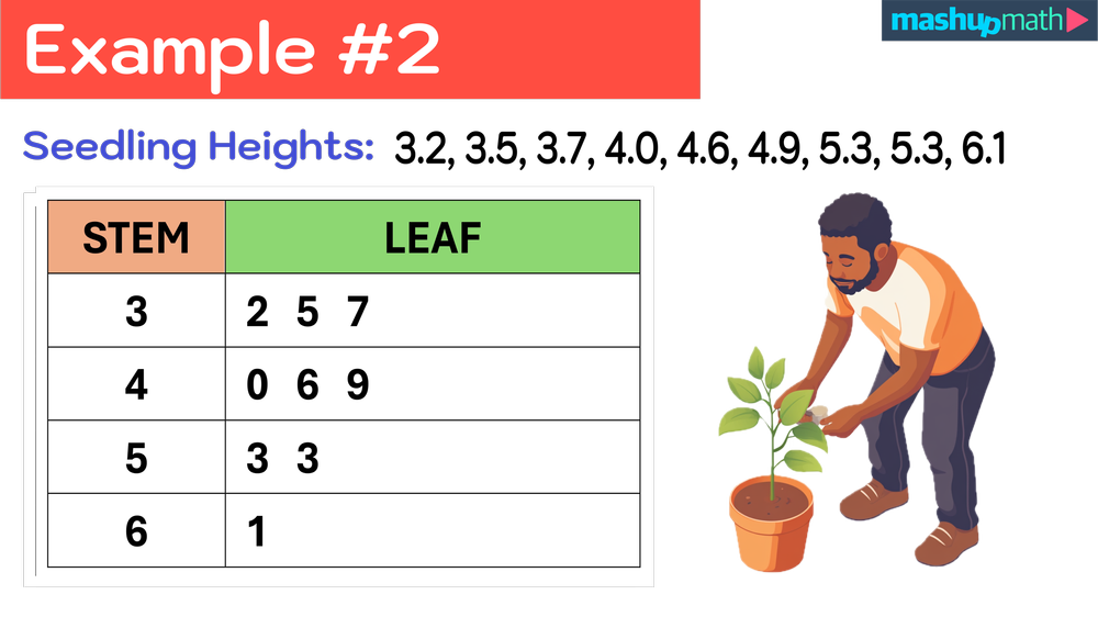 Stem and Leaf Plots Explained—Simple Definition and Examples — Mashup Math