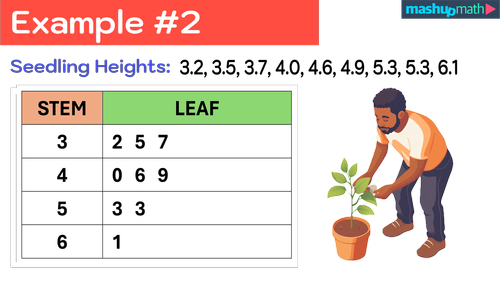 Stem and Leaf Plots Explained—Simple Definition and Examples — Mashup Math