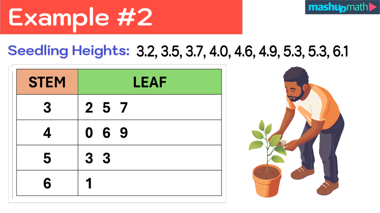 Stem and Leaf Plots Explained—Simple Definition and Examples — Mashup Math