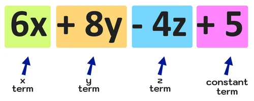 Combining Like Terms Explained—Examples, Worksheet Included — Mashup Math
