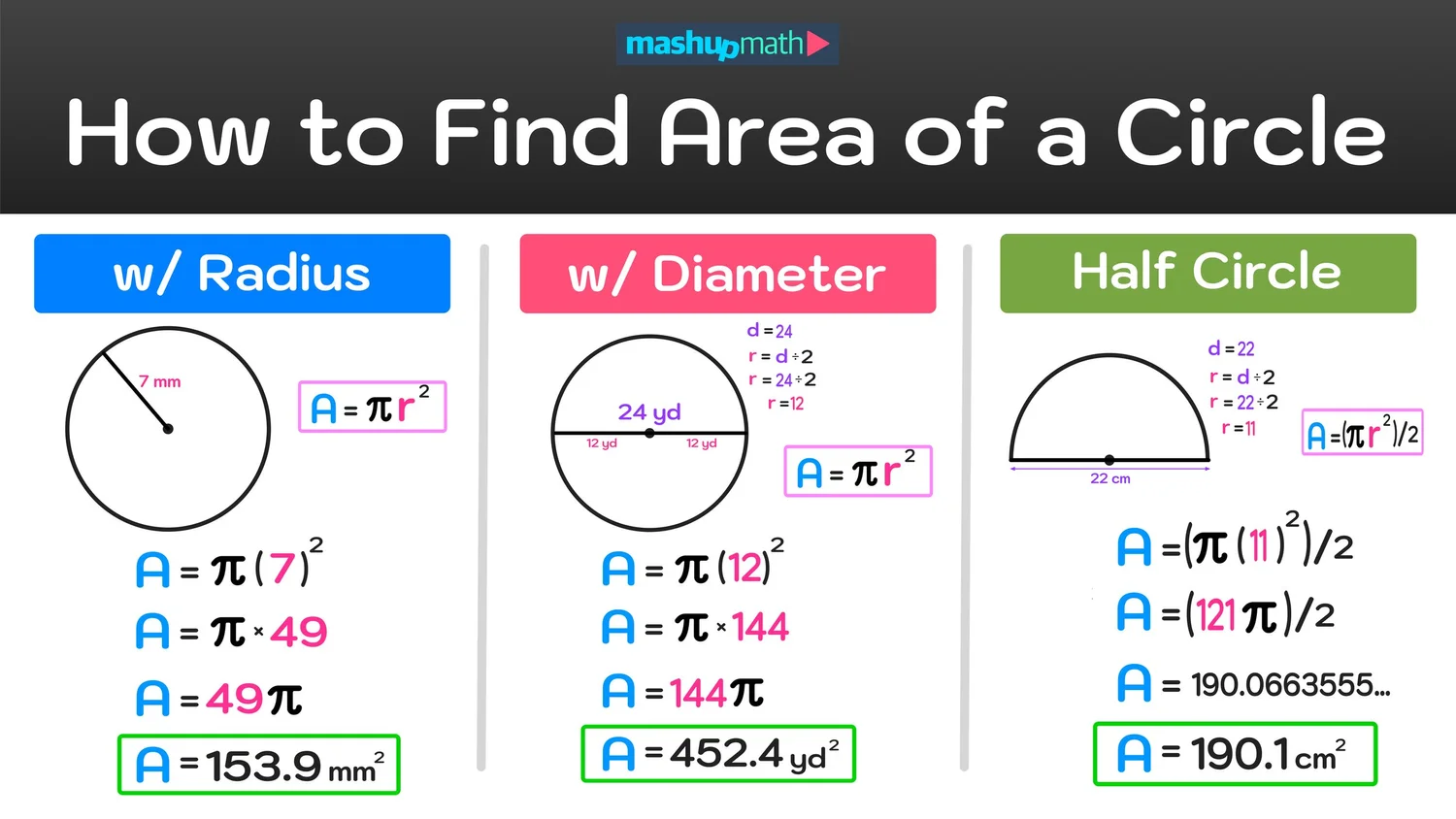 How to Find the Area of a Circle in 3 Easy Steps — Mashup Math