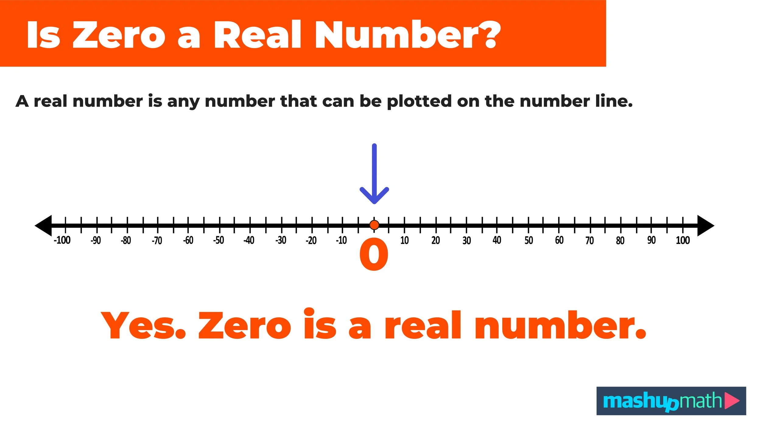 What are Real Numbers? - Explained — Mashup Math
