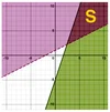 Graphing Systems of Inequalities in 3 Easy Steps — Mashup Math