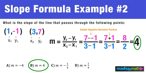 Formula for Slope—Overview, Equation, Examples — Mashup Math