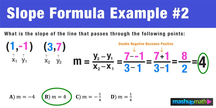 Formula for Slope—Overview, Equation, Examples — Mashup Math