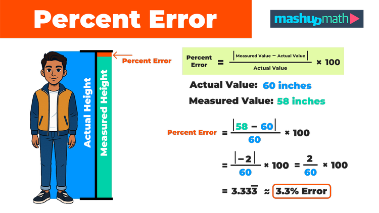 How to Calculate Percent Error in 3 Easy Steps — Mashup Math