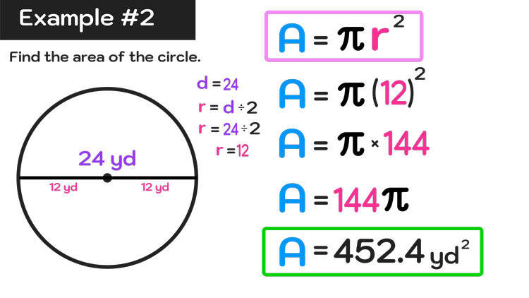 How to Find the Area of a Circle in 3 Easy Steps — Mashup Math