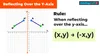 How to Reflect Over the X-Axis and Y-Axis (with Graphs) — Mashup Math