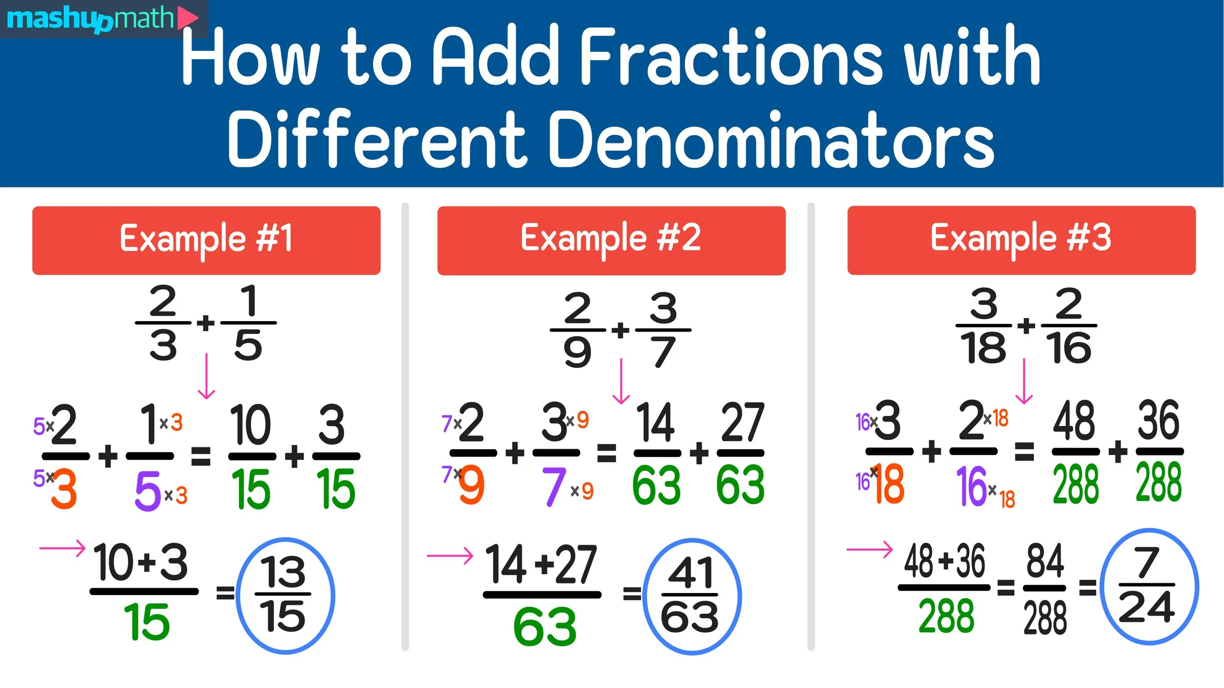 How To Add Fractions With Different Denominators Step by Step How To Add Fractions With Different Denominators Step by Step
