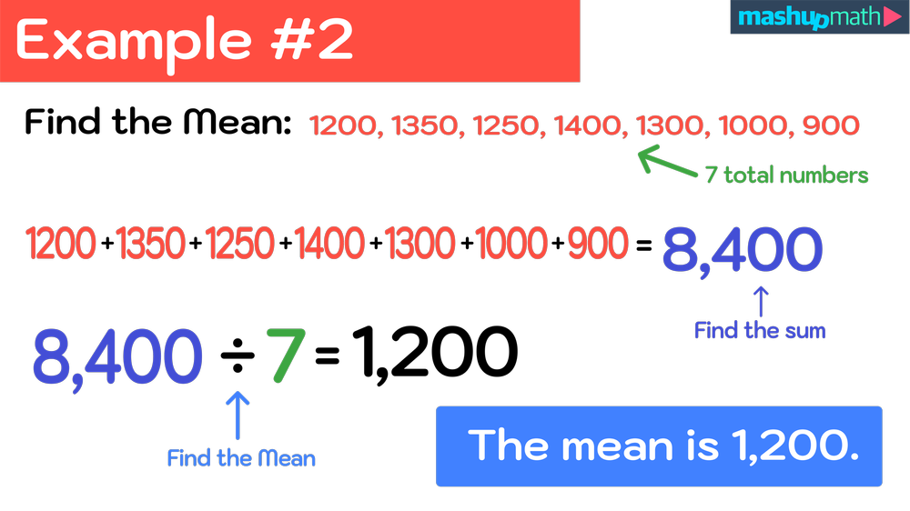How to Find the Mean in 3 Easy Steps — Mashup Math