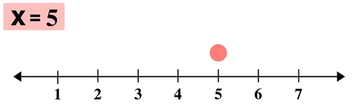 How to Solve Compound Inequalities in 3 Easy Steps — Mashup Math