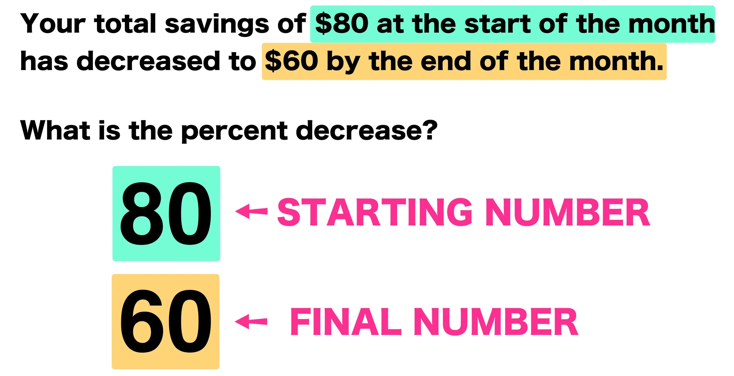 Calculating Percent Decrease in 3 Easy Steps — Mashup Math