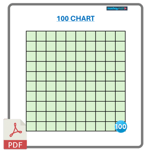 Free 100 Charts—Counting and Multiplication — Mashup Math