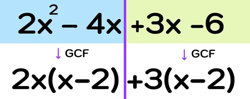 How to Factor Polynomials (Step-by-Step) — Mashup Math