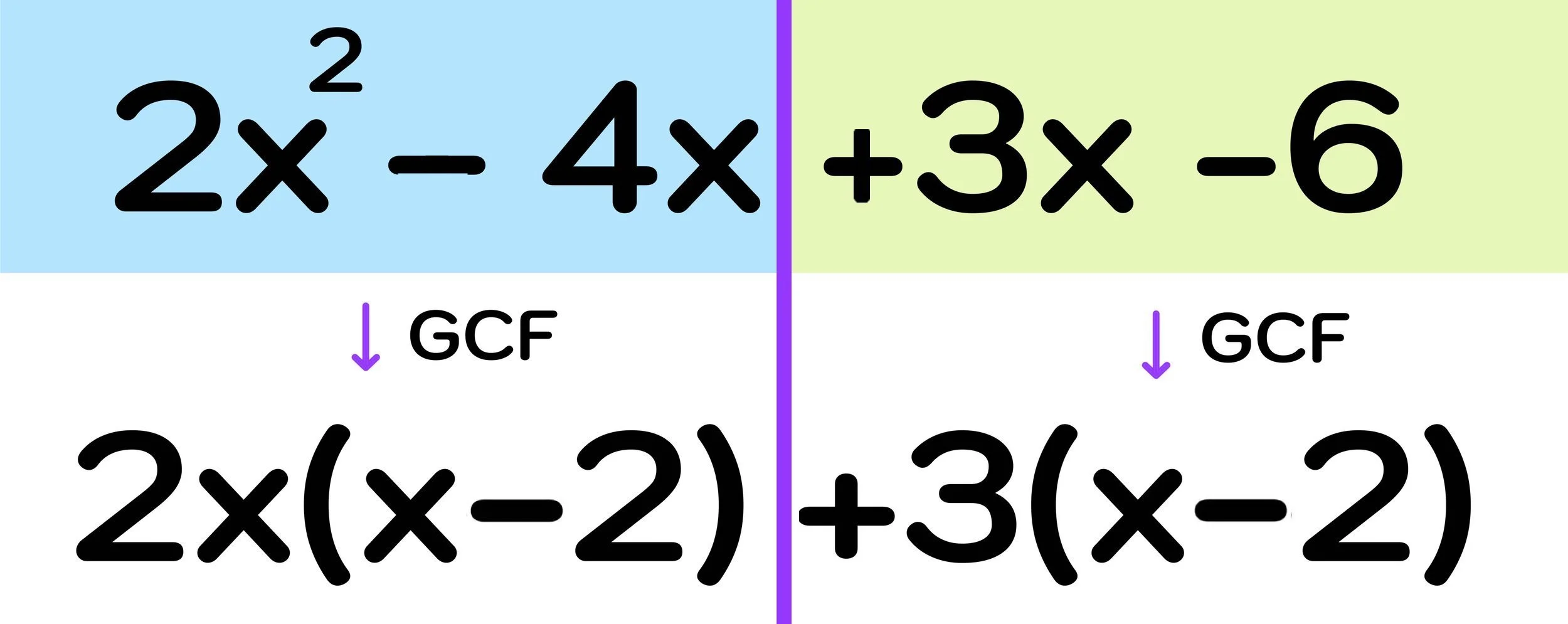 Greatest Common Factor Examples Polynomials