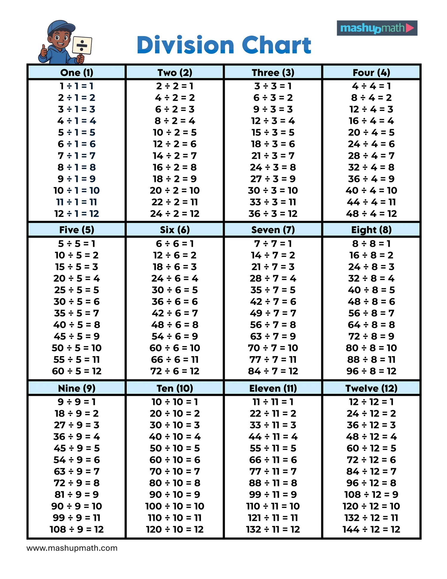 Free Division Chart —Printable PDF — Mashup Math